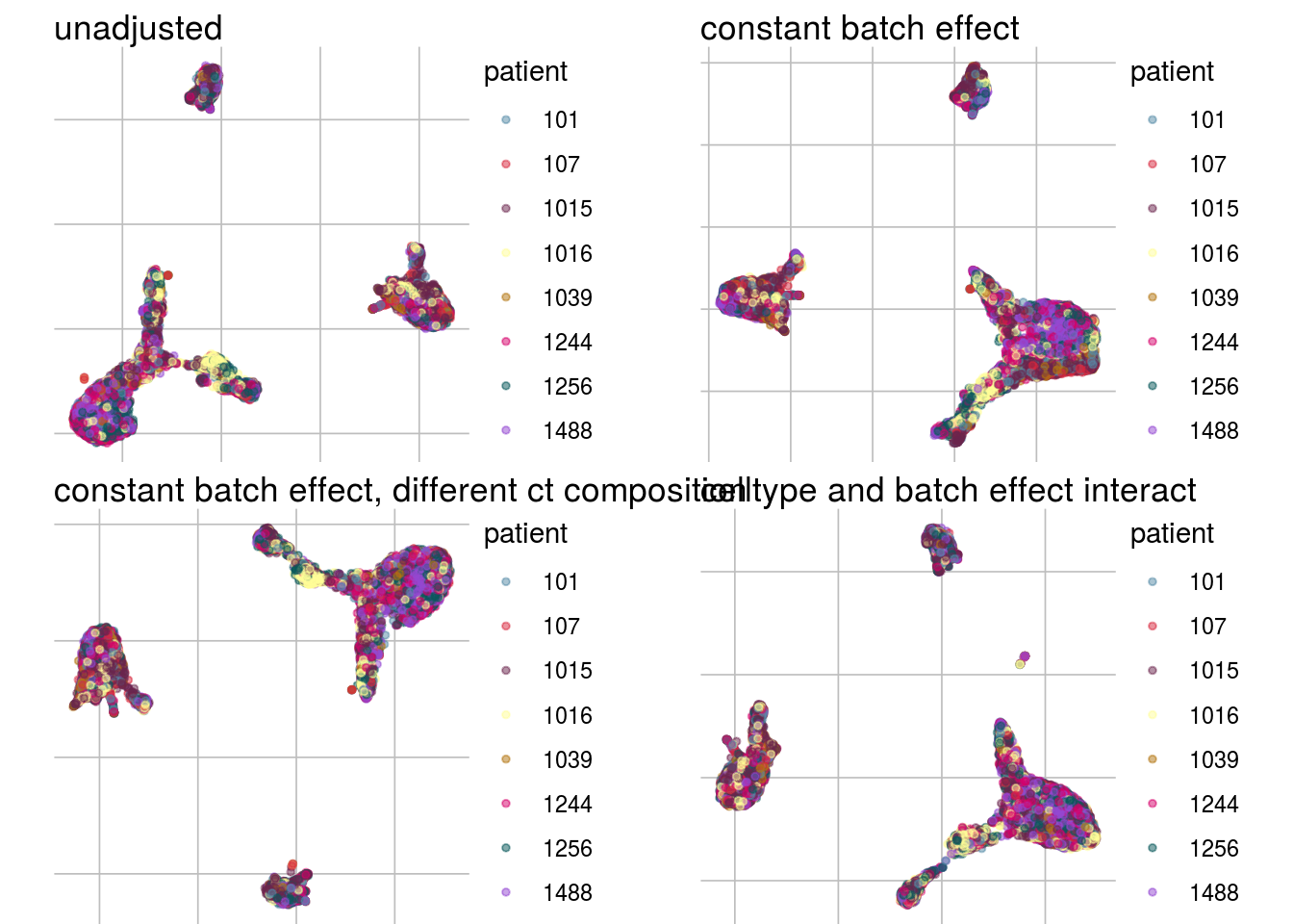 Characterize Batch Effects